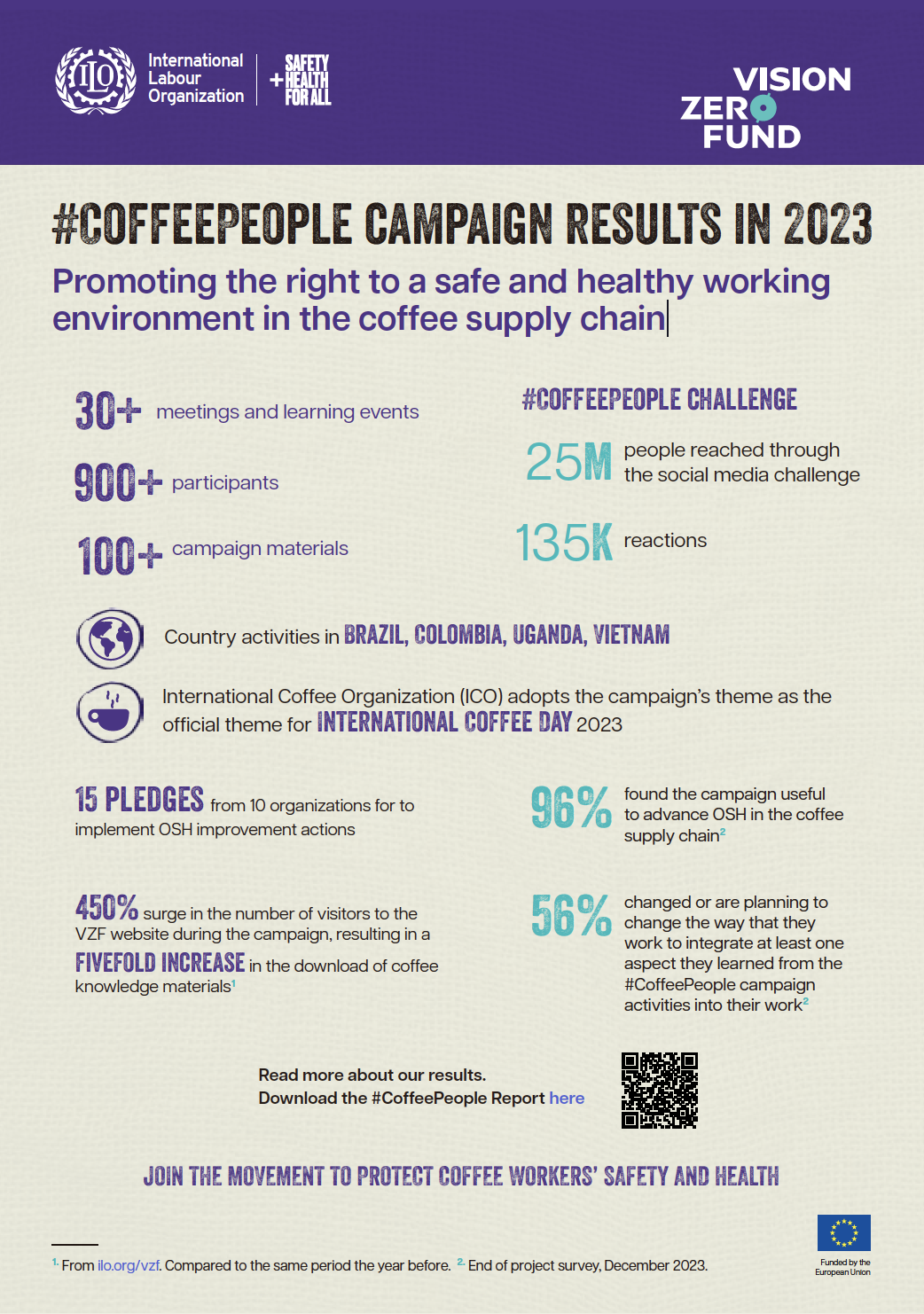 Promoting the right to a safe and healthy working environment in the ...